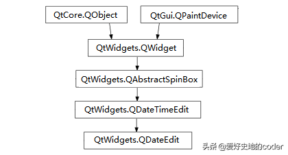 实战PyQt5: 036-日期编辑控件QDateEdit_pyqt5 dateedit-CSDN博客