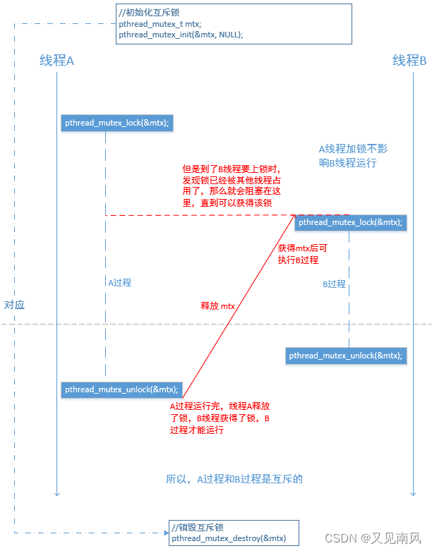 pthread_mutex_t 究竟有什么花样？_未定义标识符 "mutex-CSDN博客