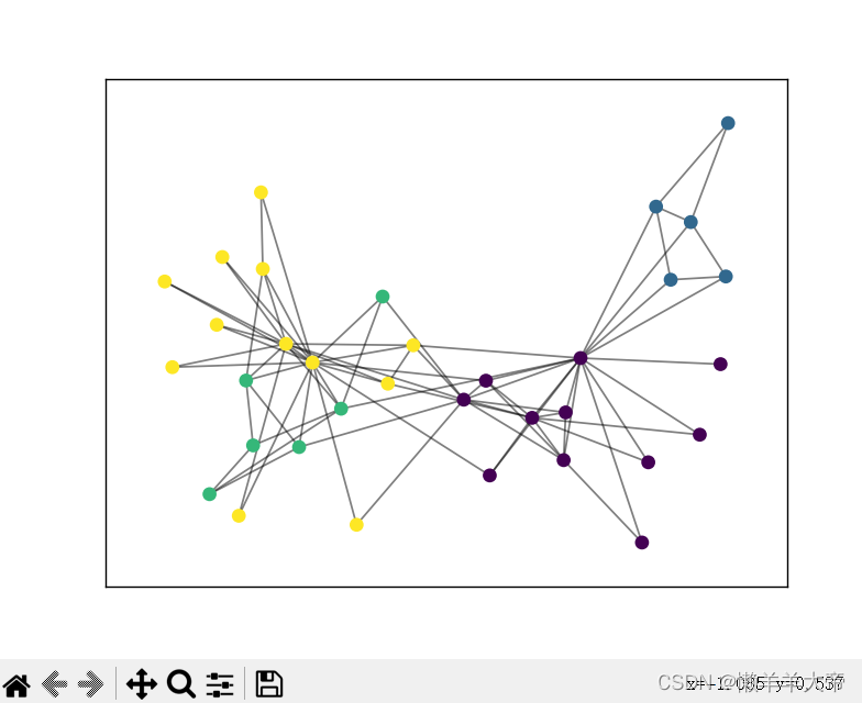 louvain算法_louvain算法python-CSDN博客