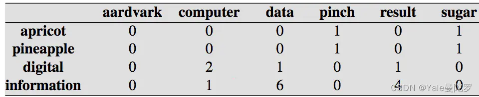 NLP之【点互信息PMI】——衡量两变量之间的相关性_nlp pmi-CSDN博客
