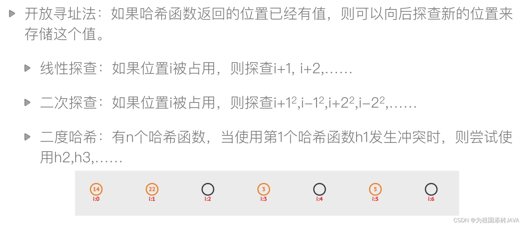 Python篇——数据结构与算法（第六部分：哈希表）python 哈希表 Csdn博客