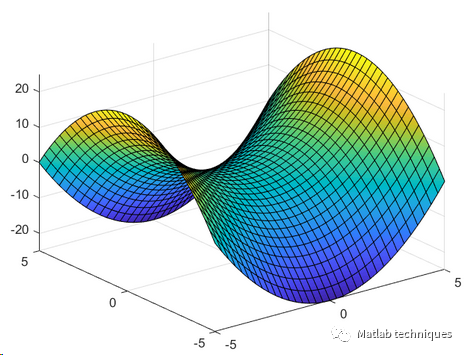 matlab diff函数_Matlab基础（三）-CSDN博客