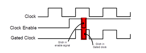 时钟门控技术详解-CSDN博客
