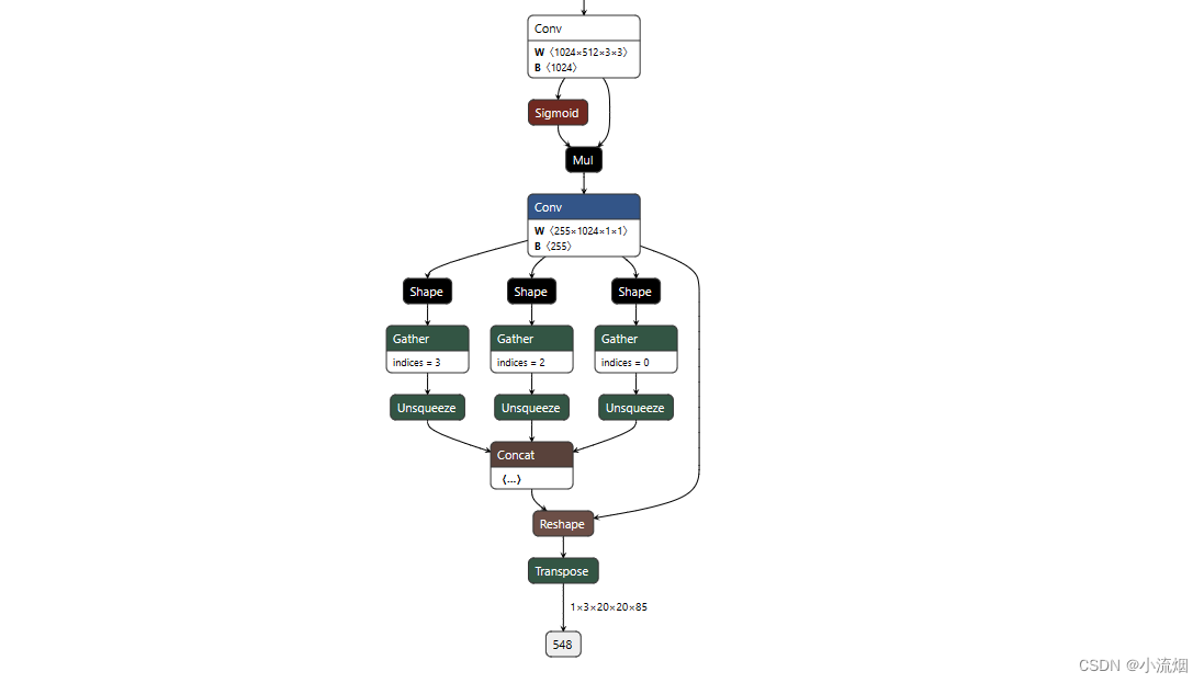 yolo7 pytorch+onnx+onnxruntime模型部署_yolo7.onnx-CSDN博客