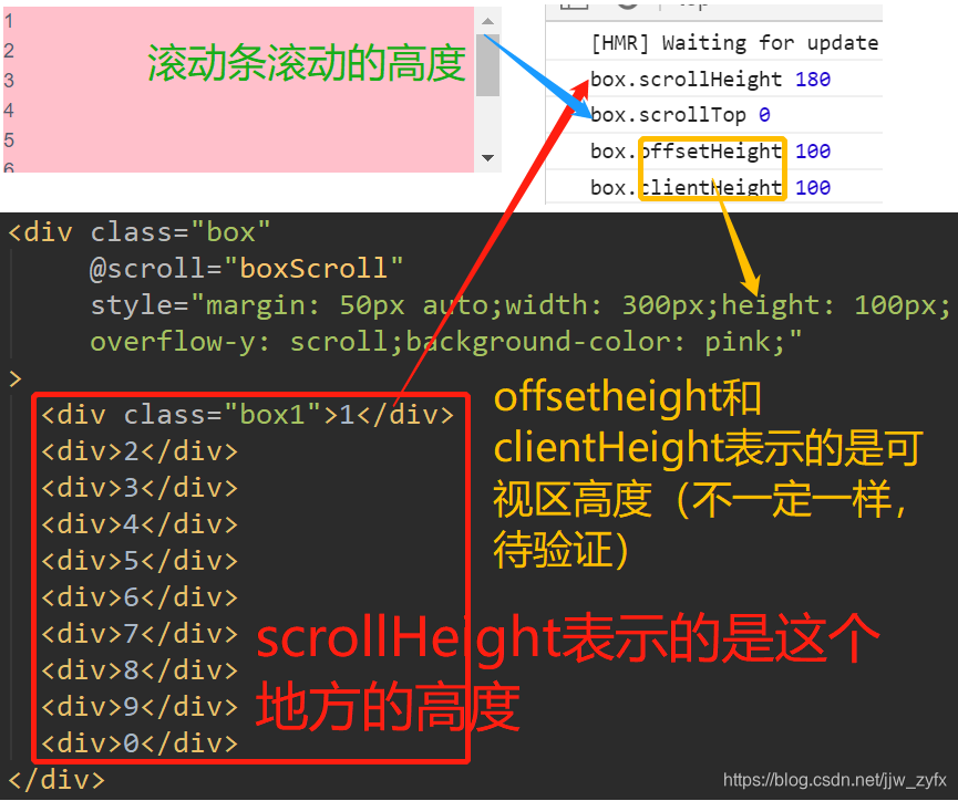 前端中的scrollHeight 、scrollTop、clientHeight等意思-CSDN博客