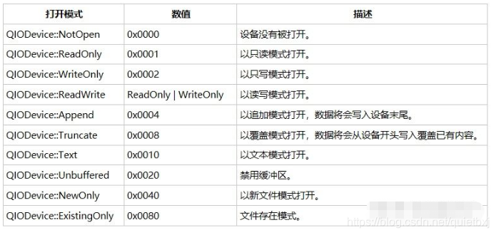 QIODevice::OpenMode类型区别-CSDN博客