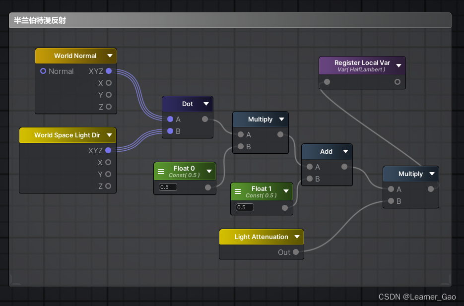 CartoonShader_glsl三渲二-CSDN博客