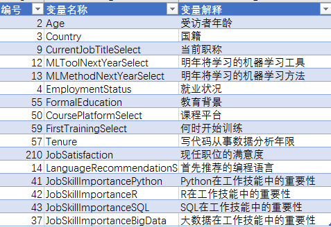 kaggle之数据分析从业者用户画像分析_python_weixin_34289454-永洪数据分析社区