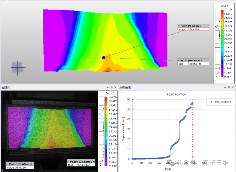 (图像相关法) DIC三维全场应变测量技术在相似材料模拟试验中的应用_提取出图像中各组织各点的三维应变场-CSDN博客