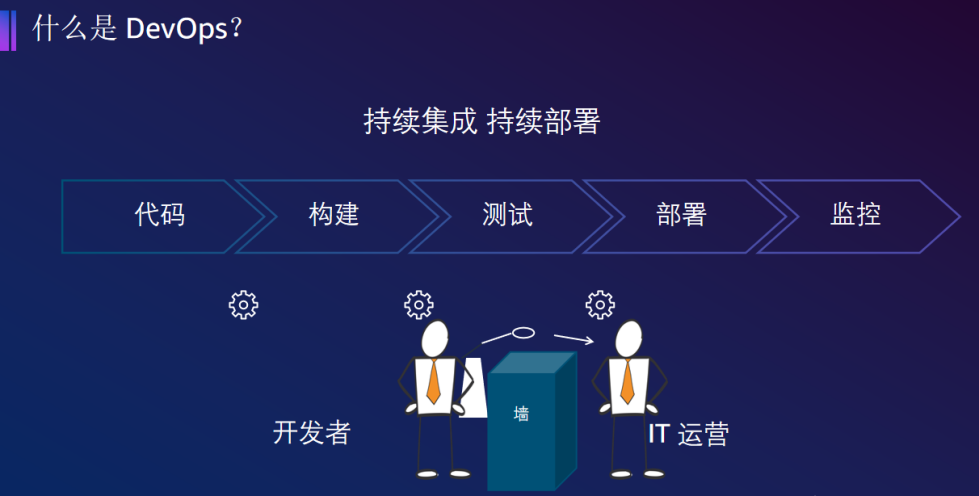 使用 AI 构建面向未来的 DevOps_aidevops-CSDN博客