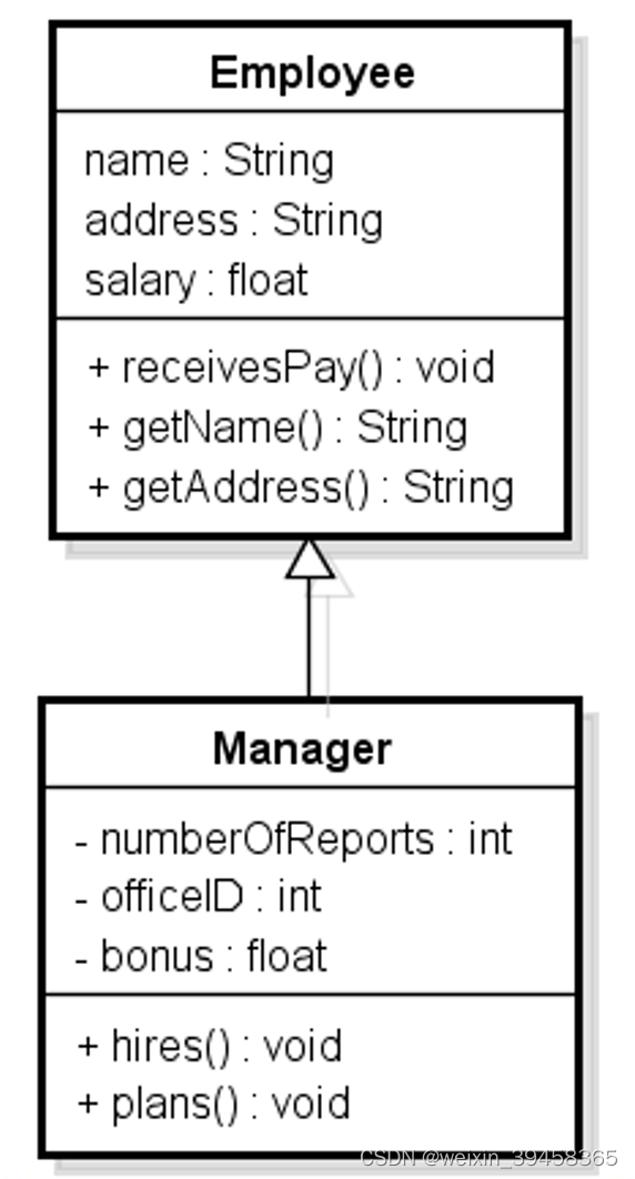 第7章 面向对象编程（下）_编写computer类,包含cpu、内存、硬盘等属性,getdetails方法用于返回compute-CSDN博客