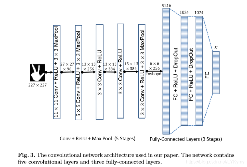 Hand Pose Regression via A Classification-guided Approach_msra hand-CSDN博客