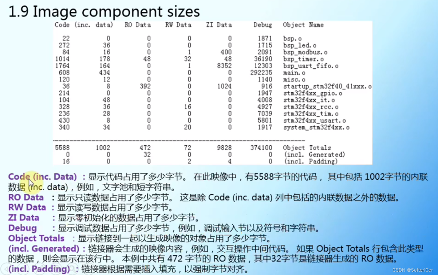 STM32 MAP htm文件分析_stm32 .htm文件-CSDN博客