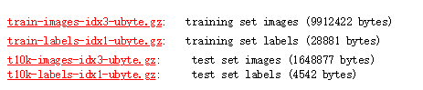 用python将mnist数据集转csv格式_ubyte文件怎么变成csv-CSDN博客