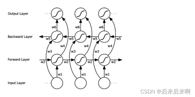 Pytorch学习笔记:RNN的原理及其手写复现_many to one rnn 神经网络结构 手写体-CSDN博客