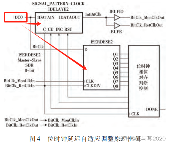 关于IDELAYE3不能延迟时钟的问题-CSDN博客