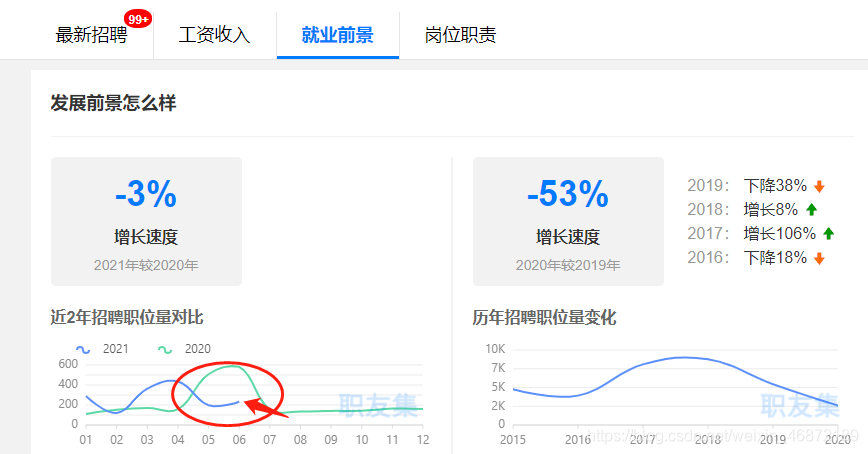 为什么Python被捧到如此高的地位？_python的地位-CSDN博客