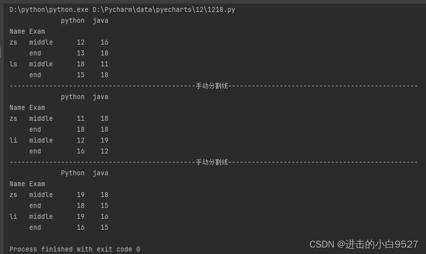 Pandas--学习记录_index(...) must be called with a collection of som-CSDN博客