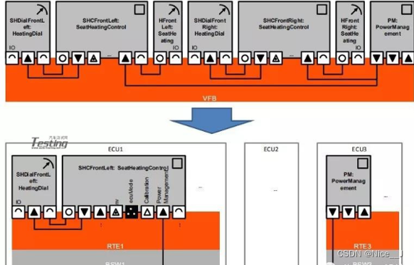 Autosar架构浅析_mcal ecal-CSDN博客