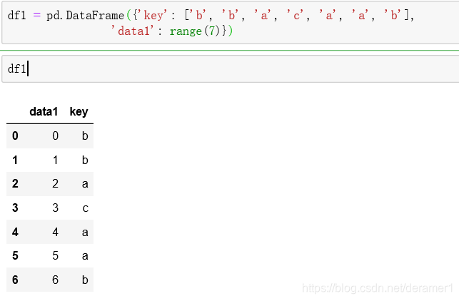 pandas的常见用法(2)_df.fillna dtype-CSDN博客