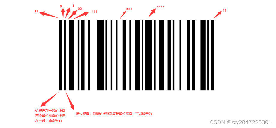 带你人工识别C#开源库BarcodeLib生成的一维码Code128-CSDN博客