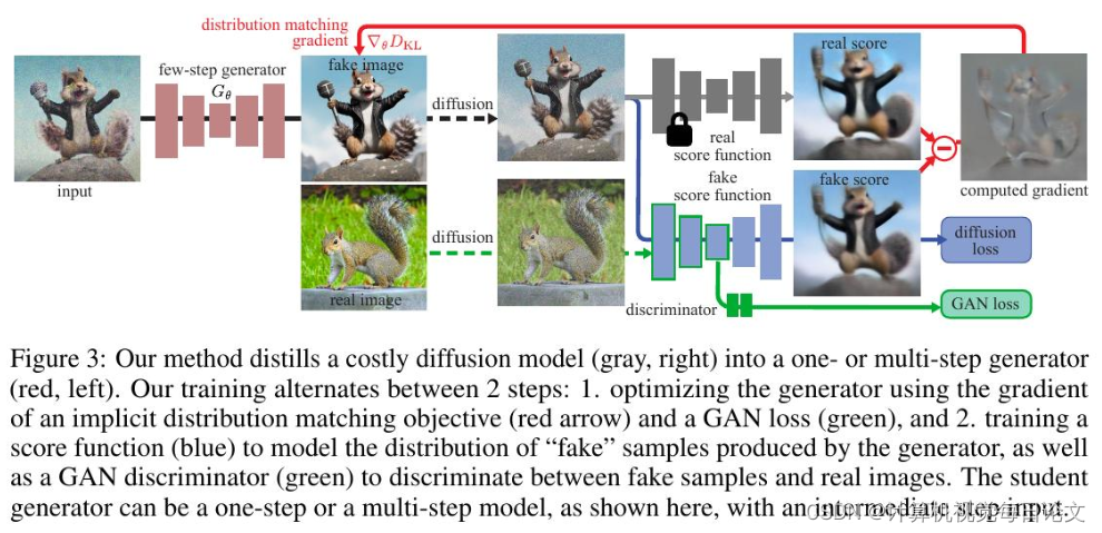 CV每日论文--2024.5.27_improved distribution matching distillation for fa-CSDN博客
