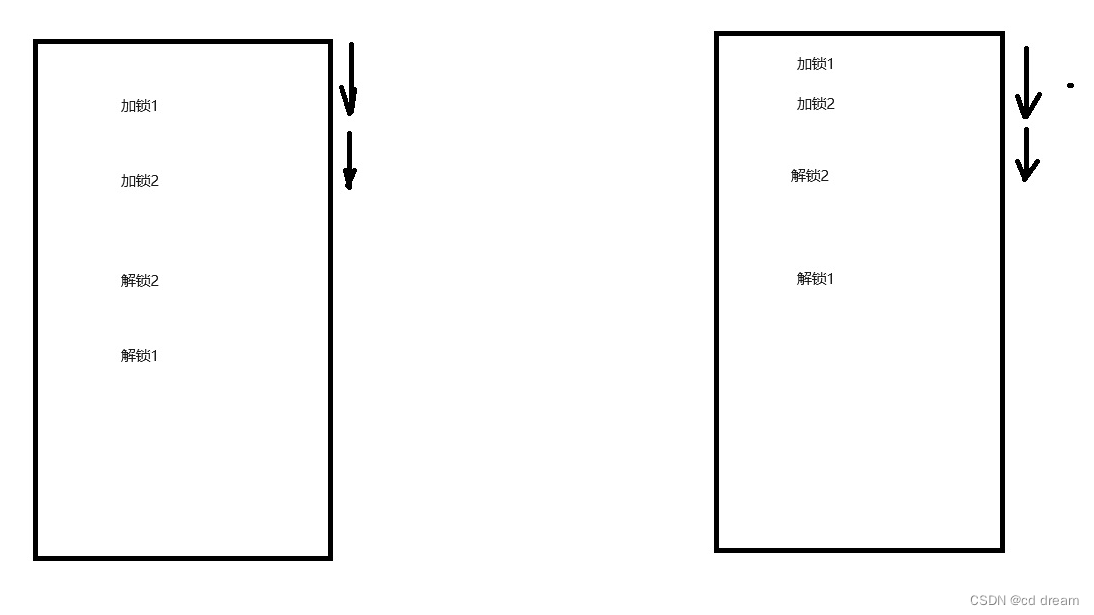 嵌入式学习 Day 25-CSDN博客