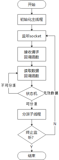 GaussDB(DWS)数据利器GDS探析_gaussdb gds-CSDN博客
