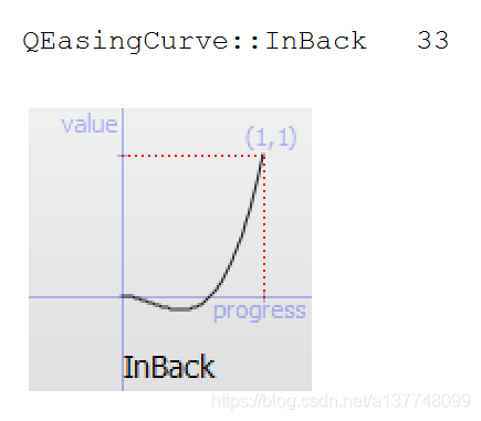 【Qt】动画使用及惯性效果_seteasingcurve-CSDN博客