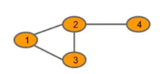极大团与networkx Bron-Kerbosch算法源码解读_bk算法最大团-CSDN博客