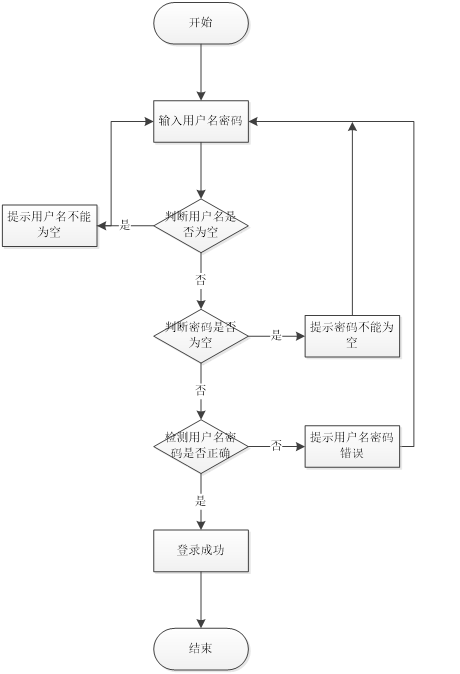 【源码论文】springboot大学生入学审核系统的设计与实现大学生入学审核系统的设计与实现源代码 Csdn博客