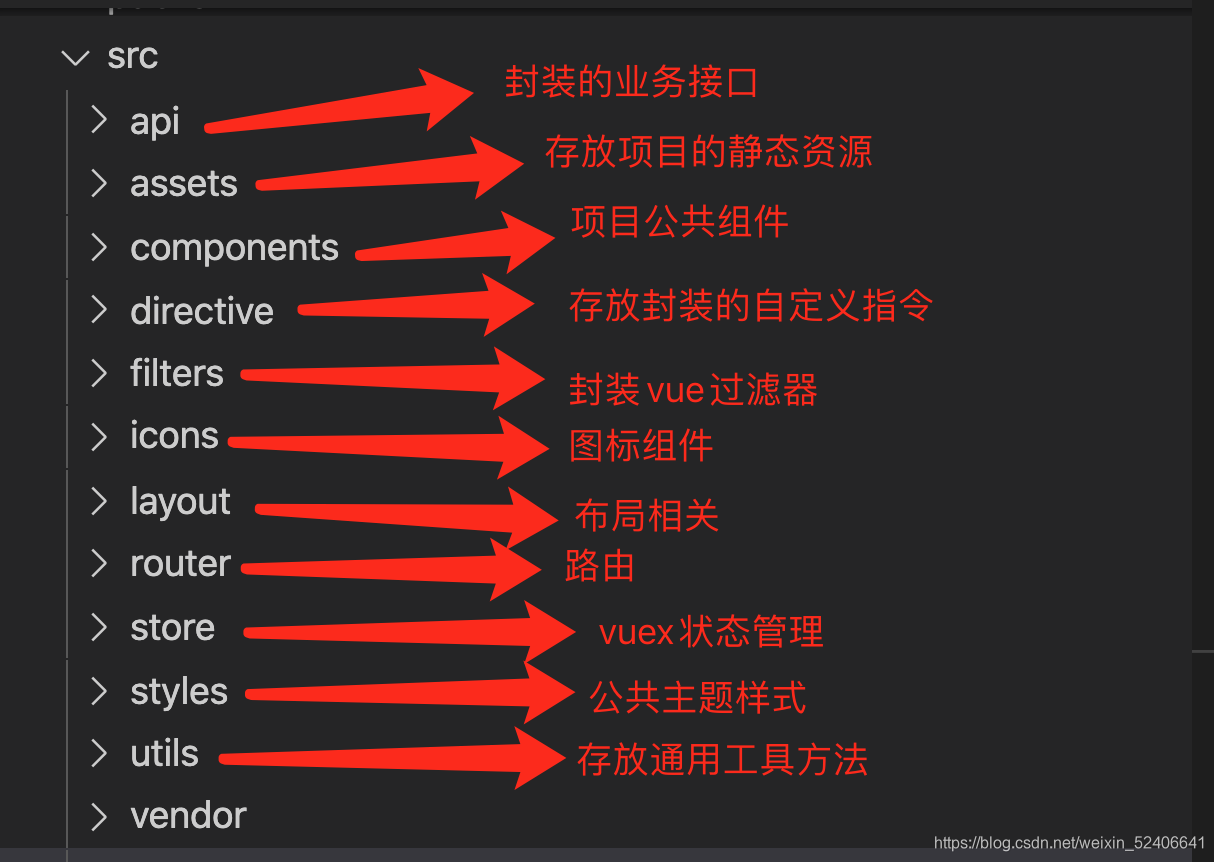 Vue.js核心技术与实践-CSDN博客