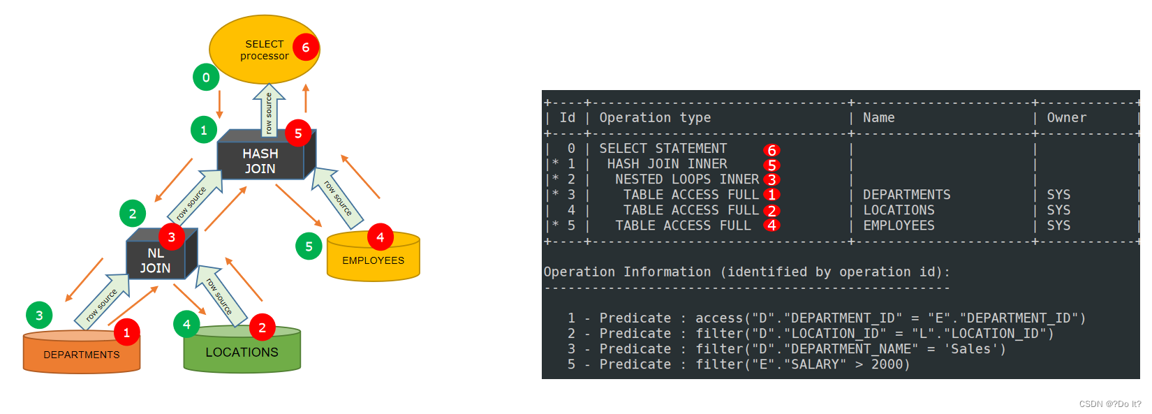 CBO与RBO：关系数据库执行计划算法详解-CSDN博客