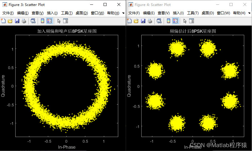 【MATLAB源码-第178期】基于matlab的8PSK调制解调系统频偏估计及补偿算法仿真，对比补偿前后的星座图误码率。_8psk仿真-CSDN博客