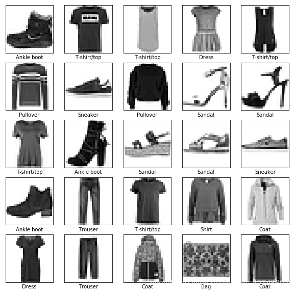 Fashion Mnist数据集深度学习_fmnist标签-CSDN博客