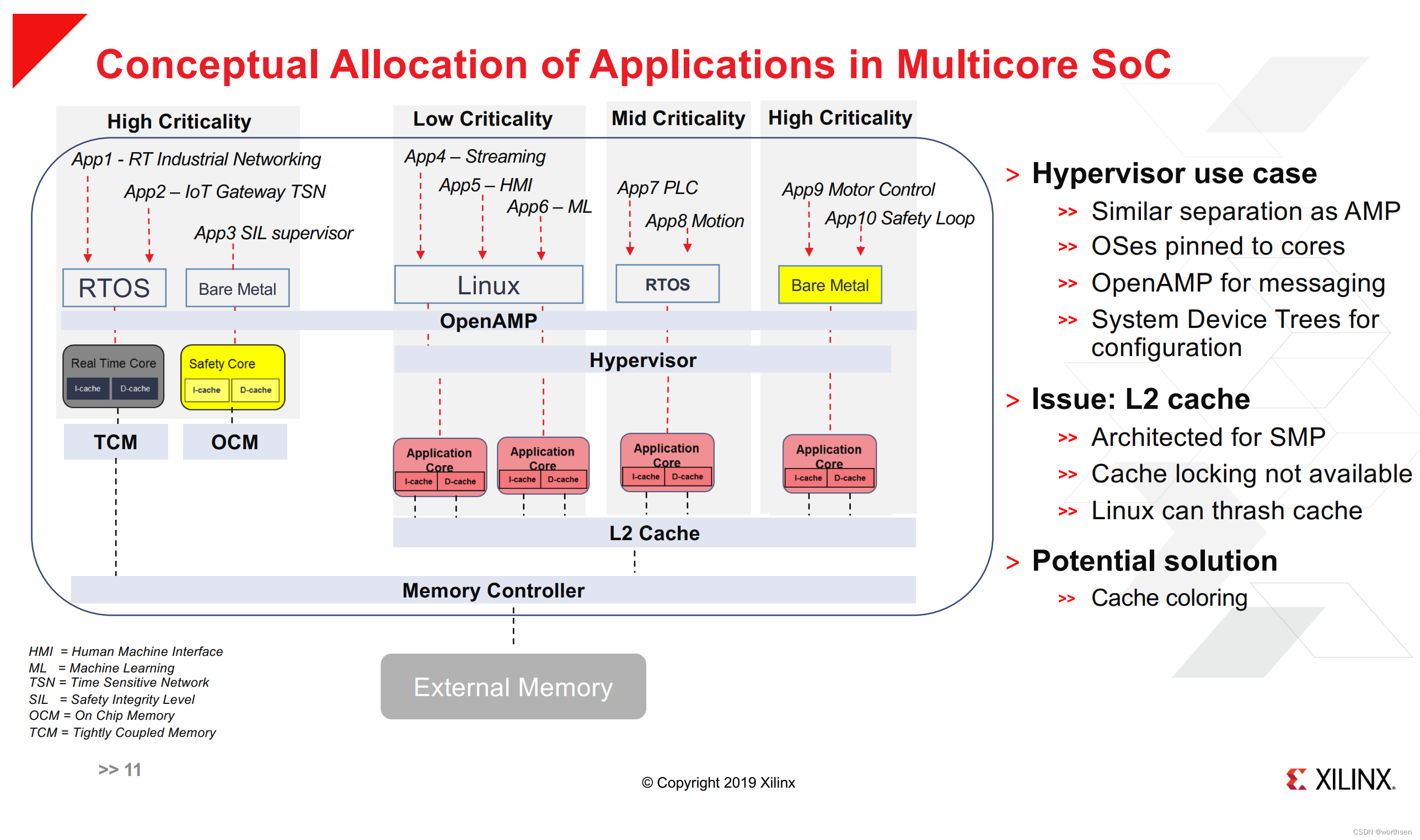 混合关键性系统技术【同构异构】【SMP、AMP、BMP】【嵌入式虚拟化】_smp bmp amp-CSDN博客