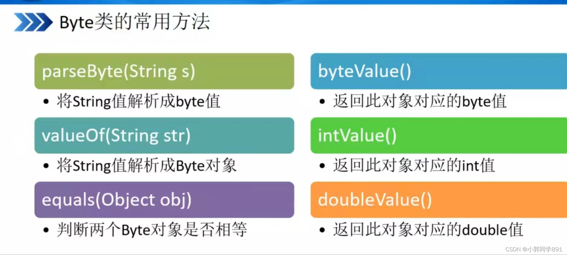 四、包装类（Integer类 、Boolean类、byte类 、Character类、Double类 、Number类）_number类和integer类-CSDN博客