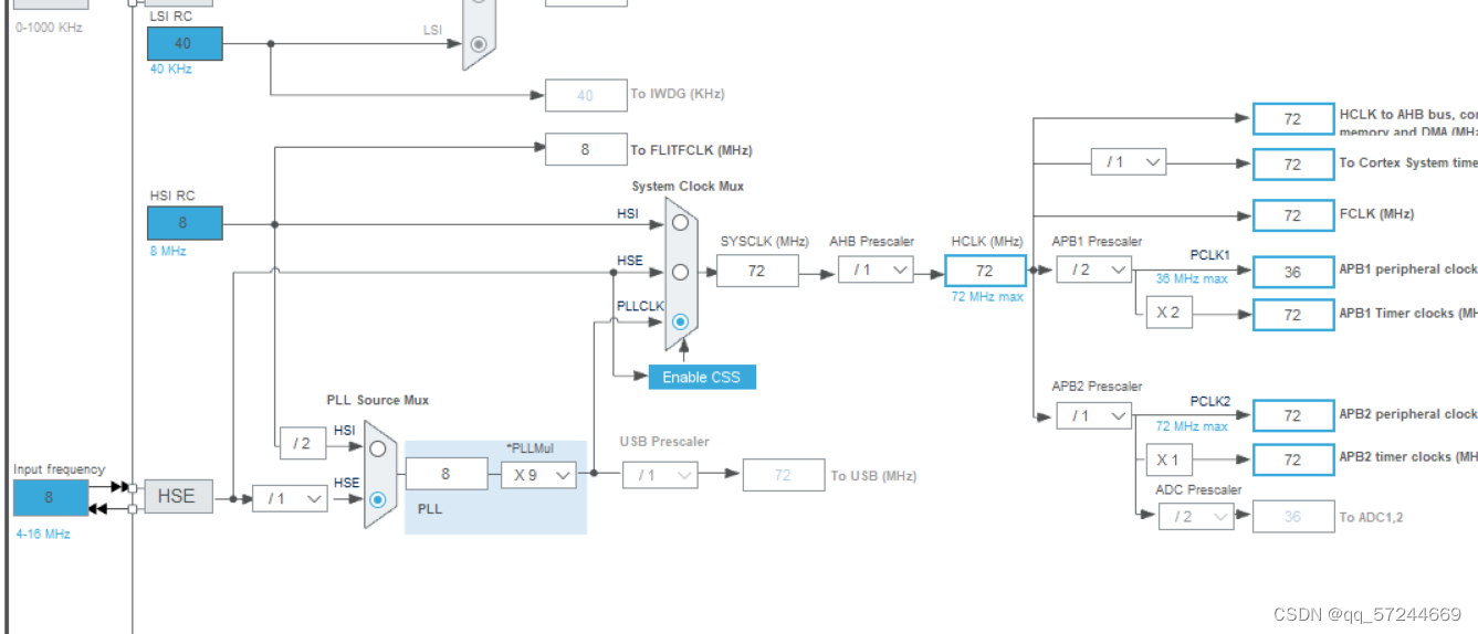 STM32F103C8T6移植uCOS_stm32c8t6 ucos-CSDN博客