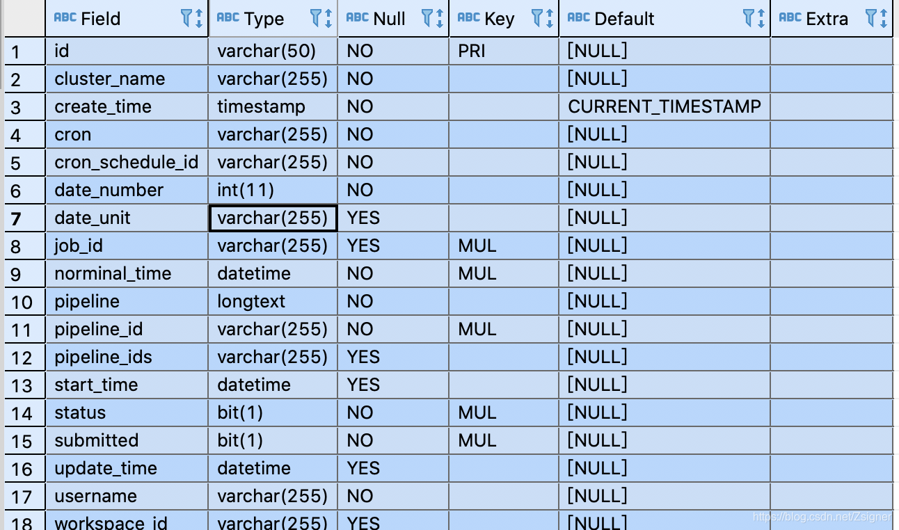 【SQOOP】sqoop import hive ，export mysql 实践及遇到的问题_sqoop update-key mysql-CSDN博客