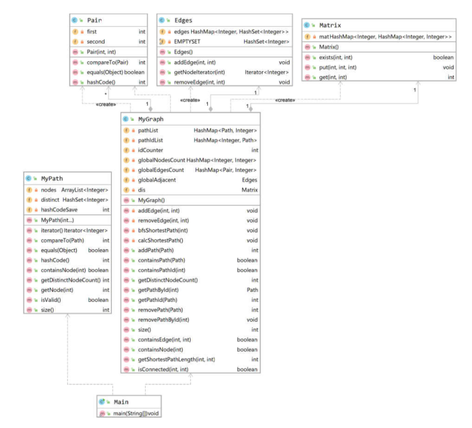 第三单元总结：JML规格定义下的程序设计、验证与测试-CSDN博客