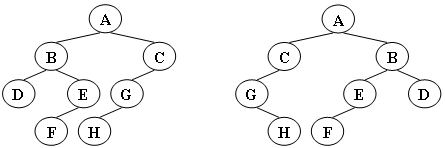 Two trees, T1 and T2, are isomorphic if T1 can be transformed into T2 by swapping left and right ...