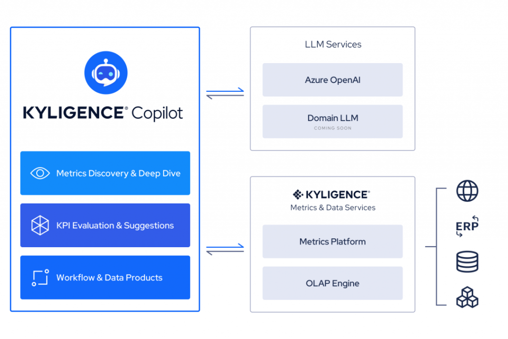 指标让 AI 更懂业务｜Kyligence Copilot 是如何做到的？-CSDN博客