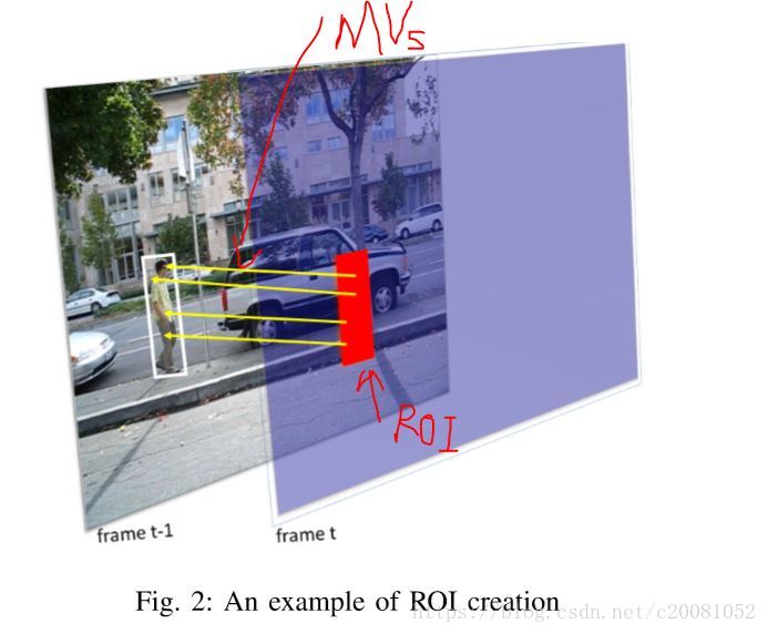 MV-YOLO: Motion Vector-aided Tracking by Semantic Object Detection论文解读 ...