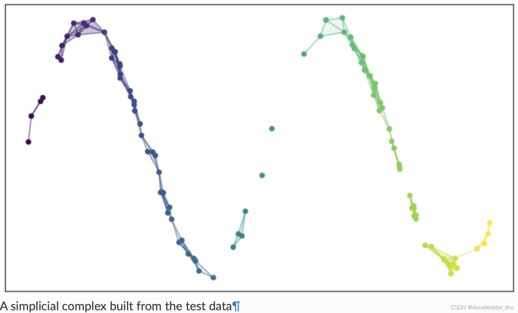 UMAP算法大体思路介绍-CSDN博客