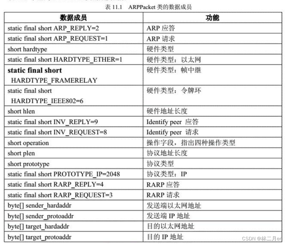 基于Java_使用Jpcap进行网络抓包并分析(1万字保姆级教程)二-CSDN博客
