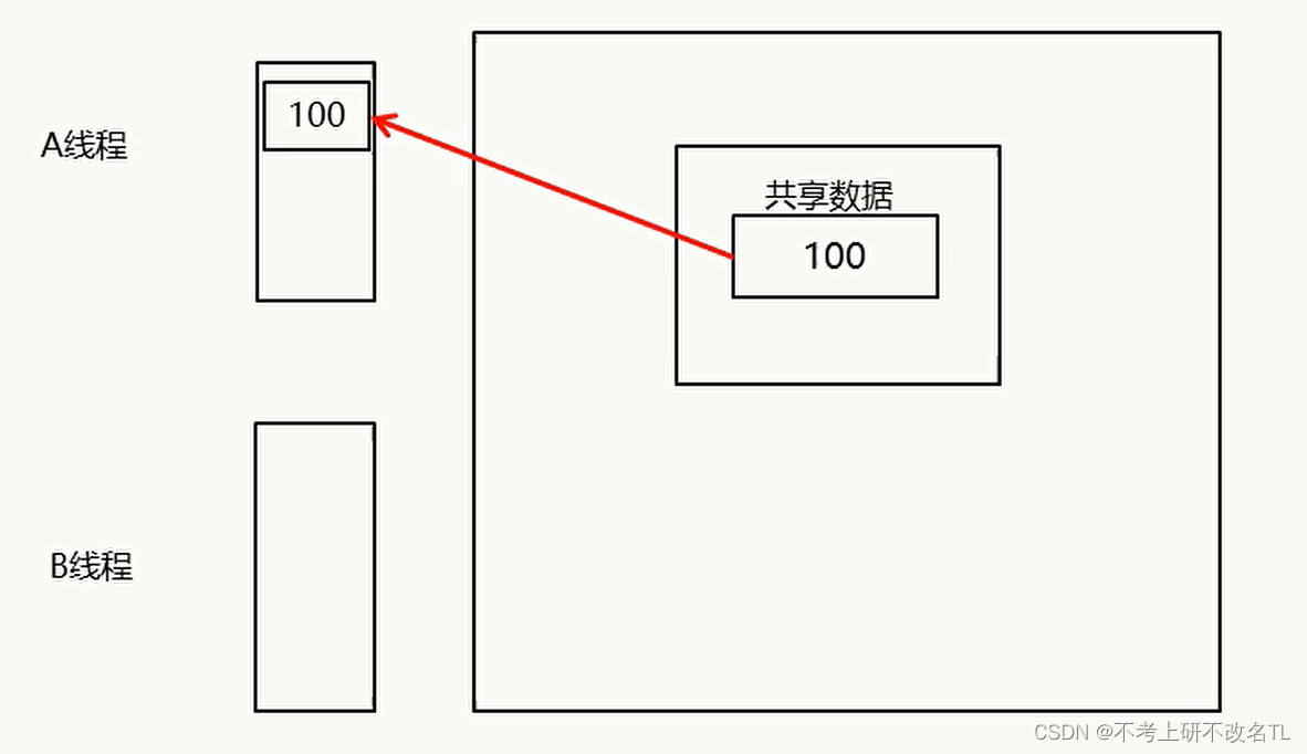 Java多线程编程（六）——volatile、原子性_volatile boolean atomicboolean-CSDN博客