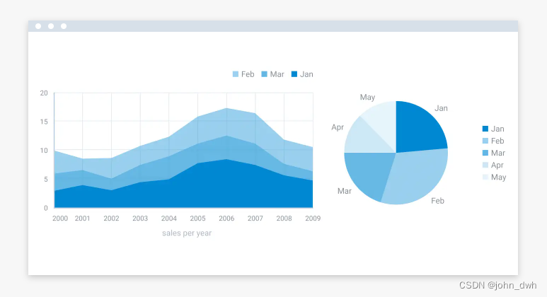 DHTMLX Suite JavaScript HTML5 UI 7.3.10 Crack_dhtmlxsuite pro 5.0-CSDN博客