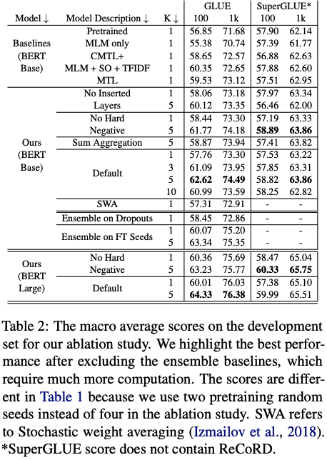 ACL2023 | Multi-CLS BERT：传统集成的有效替代方案-CSDN博客