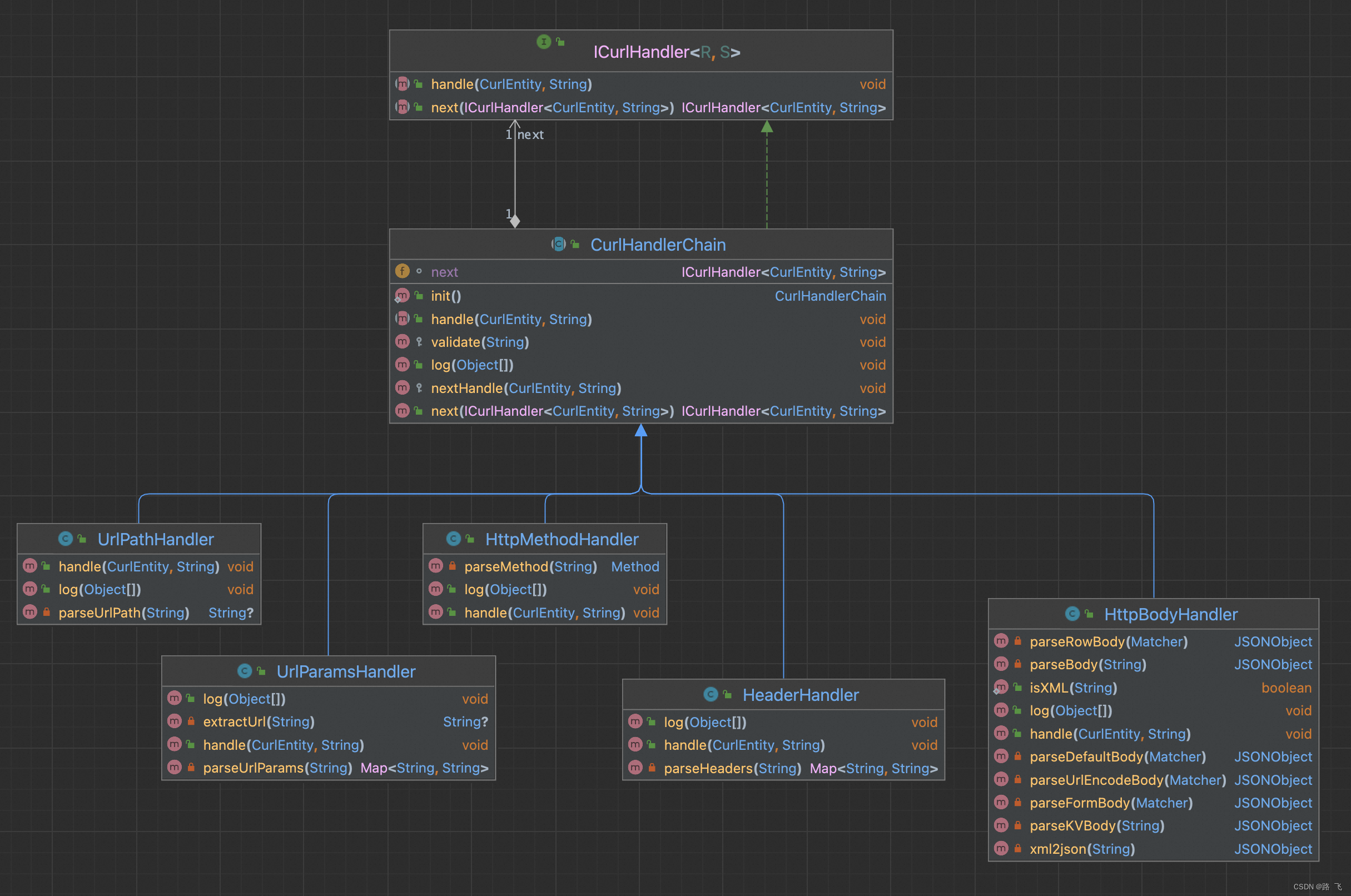 Java实现一个解析CURL脚本小工具_java curl-CSDN博客