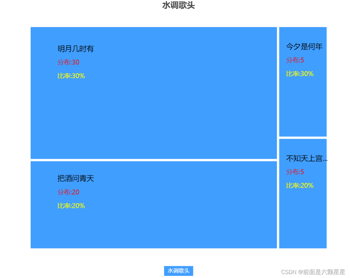 echarts-treemap学习记录_vue treemap 页面-CSDN博客